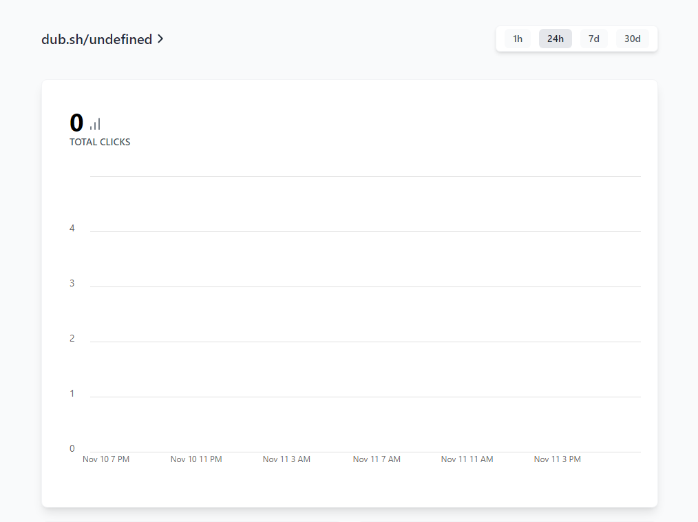 Analytics Page not working · Issue #114 · dubinc/dub · GitHub