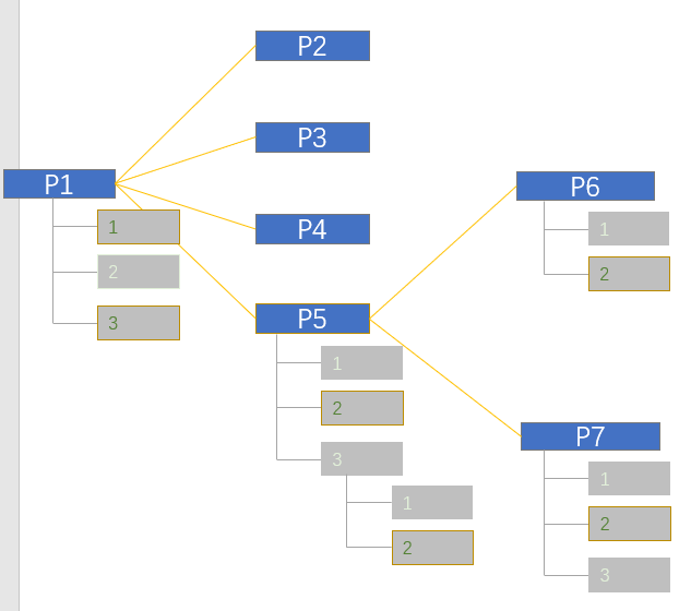 G6树图的节点可以是另个一树吗，子树用另一种布局 · Issue #2439 · antvis/G6 · GitHub