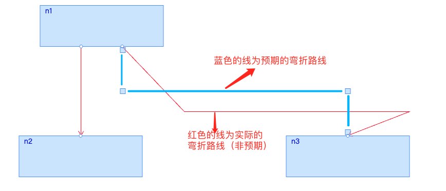 Polyline的controlpoints未按预期工作 · Issue 5156 · Antvisg6 · Github 
