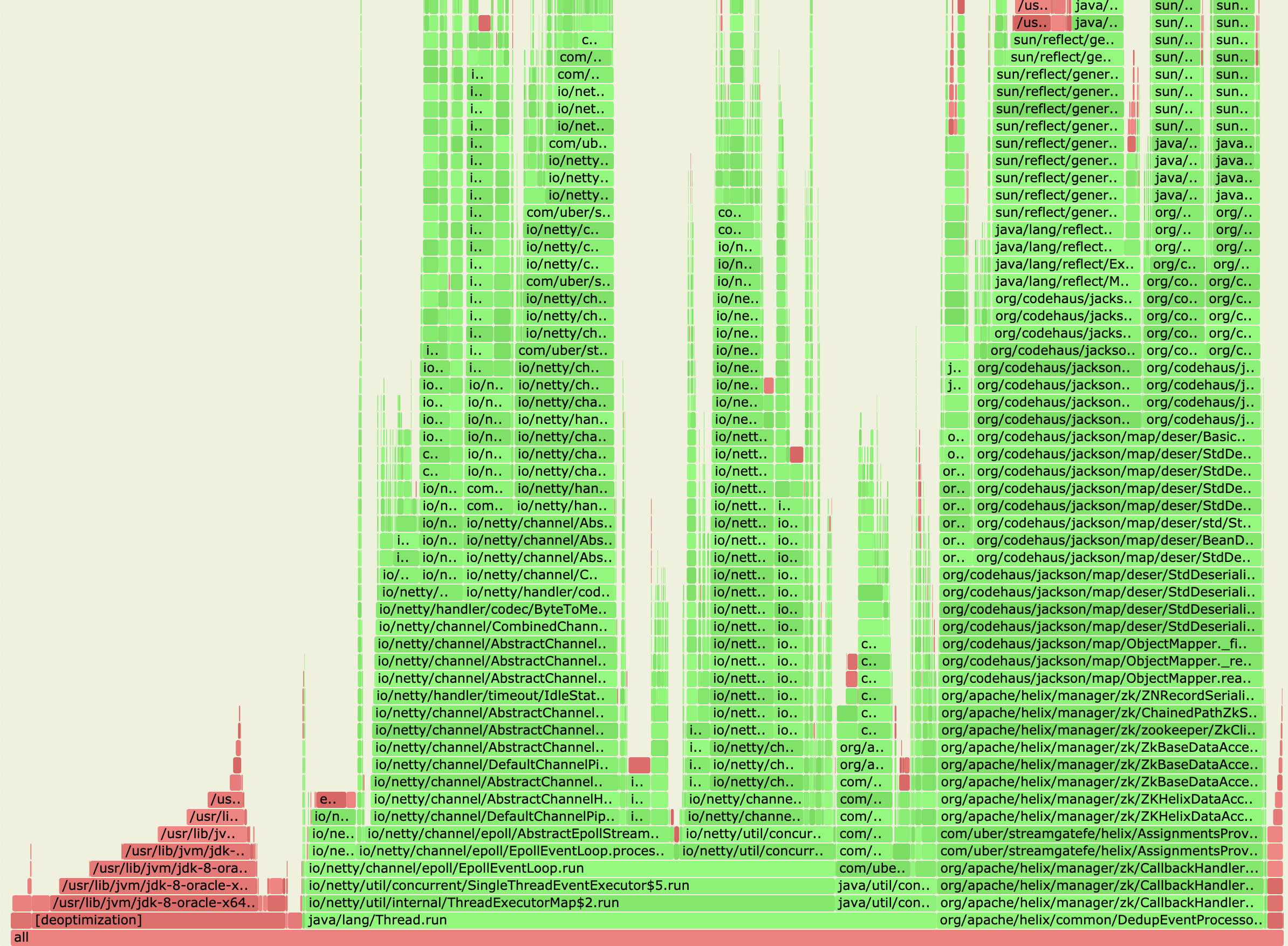 Huge CPU spike after upgrading from 0.8.2 to 0.8.4 (0.8.3) · Issue #748 ...