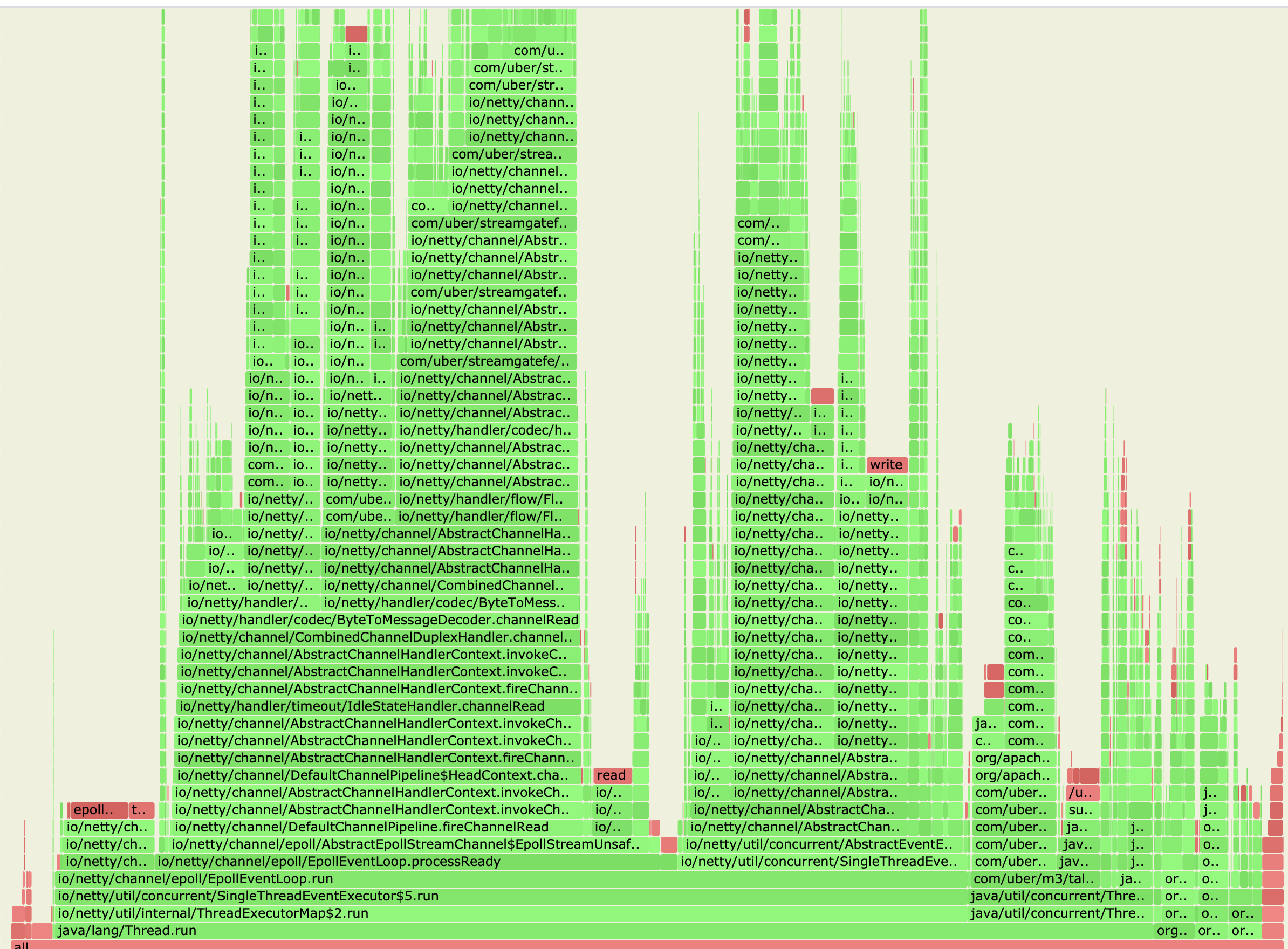 Huge CPU spike after upgrading from 0.8.2 to 0.8.4 (0.8.3) · Issue #748 ...