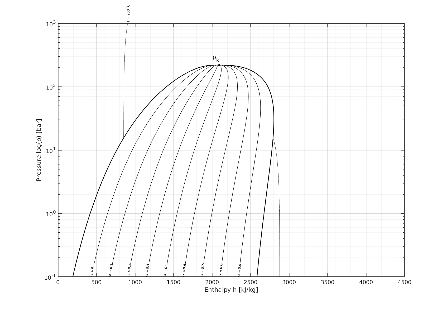 GitHub - meysam-safarzadeh/Pressure-enthalpy-diagram
