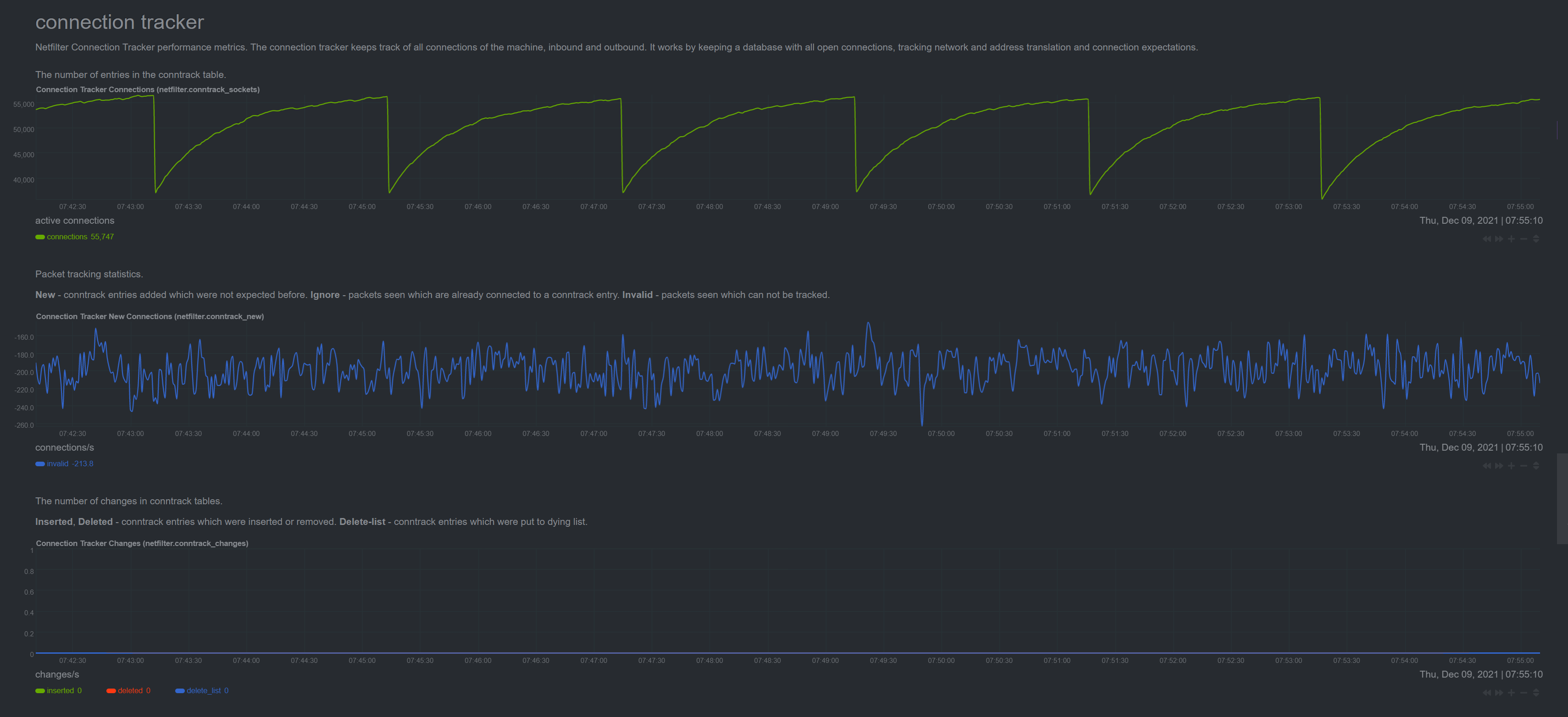 NetFilter no NEW connections in monitoring · Issue #11880 · netdata/netdata · GitHub