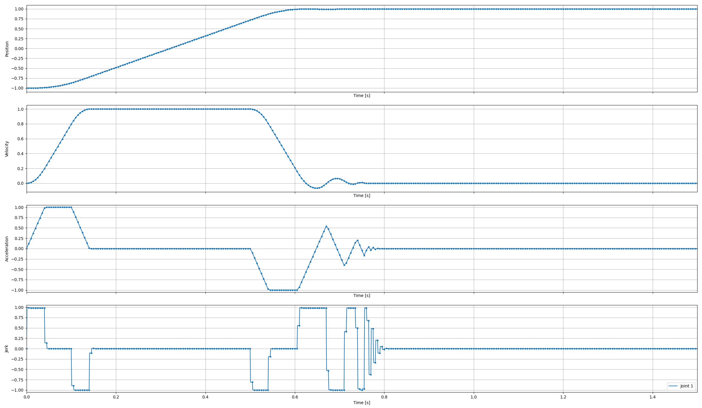 Jerk exceeding boundary · Issue #2 · translearn/limits · GitHub