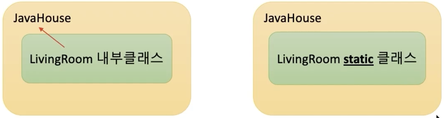 TIL/강좌정리/코틀린입문/섹션별readme모음/섹션4-코틀린의OOP.md at main · camel-man-ims/TIL · GitHub