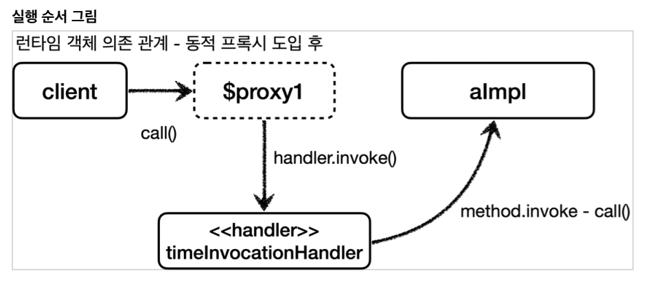 spring-collection/mvc_advanced/proxy/섹션별readme모음/섹션5-동적proxy.md at main ...