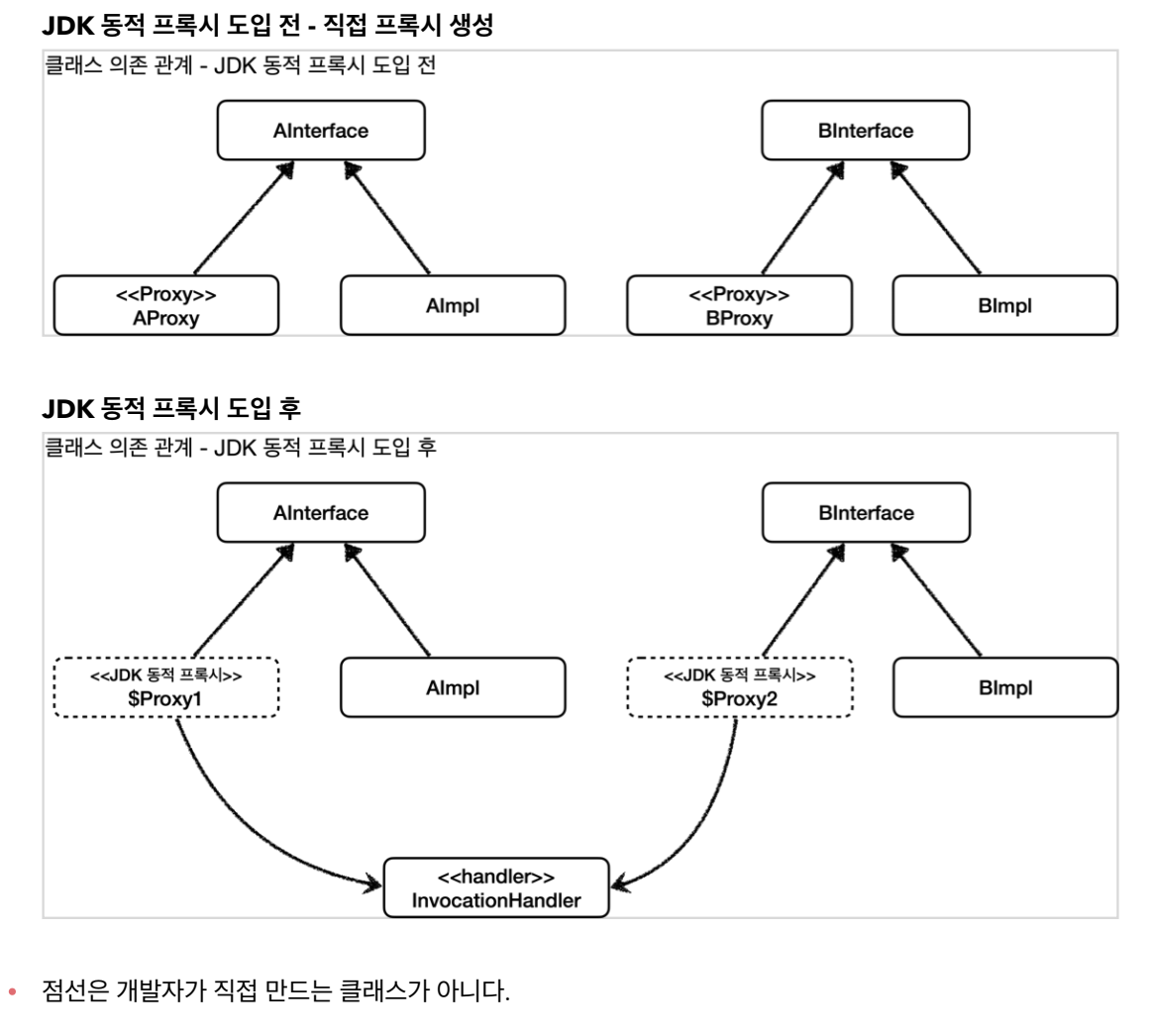 spring-collection/mvc_advanced/proxy/섹션별readme모음/섹션5-동적proxy.md at main · iwascamel/spring ...