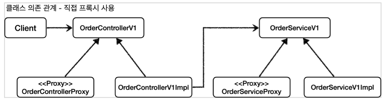 spring-collection/mvc_advanced/proxy/섹션별readme모음/섹션5-동적proxy.md at main · iwascamel/spring ...