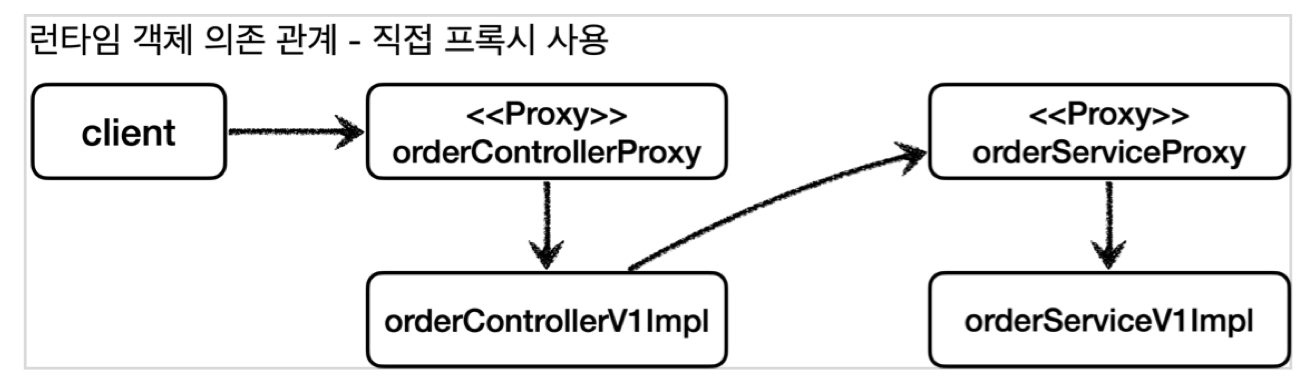 spring-collection/mvc_advanced/proxy/섹션별readme모음/섹션5-동적proxy.md at main · iwascamel/spring ...