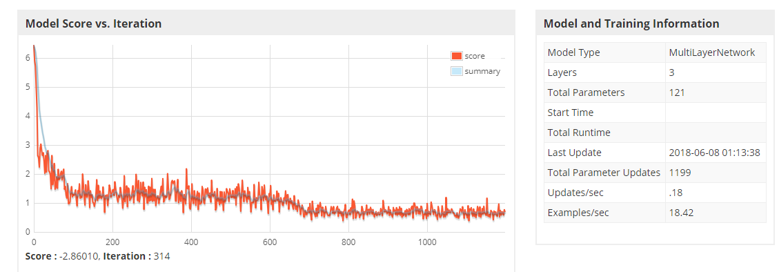 Observing High variance accuracy in DL4J · Issue #5343 · deeplearning4j/deeplearning4j · GitHub