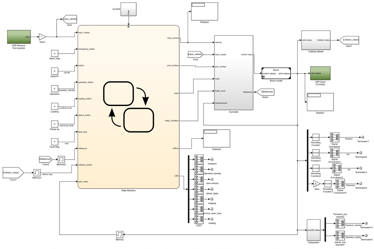 GitHub - LakshmiBG/Model-Based-Real-Time-Control-and-Rapid-Prototyping ...