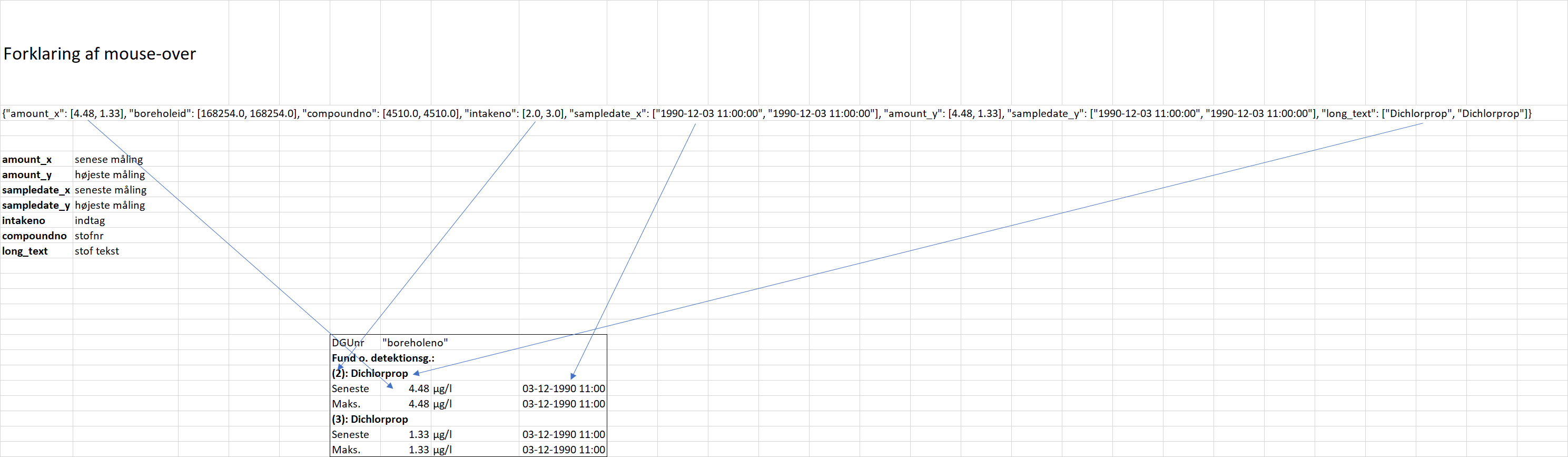 Tilføj "dataanalyse" lag · Issue #140 · mapcentia/watsonc · GitHub