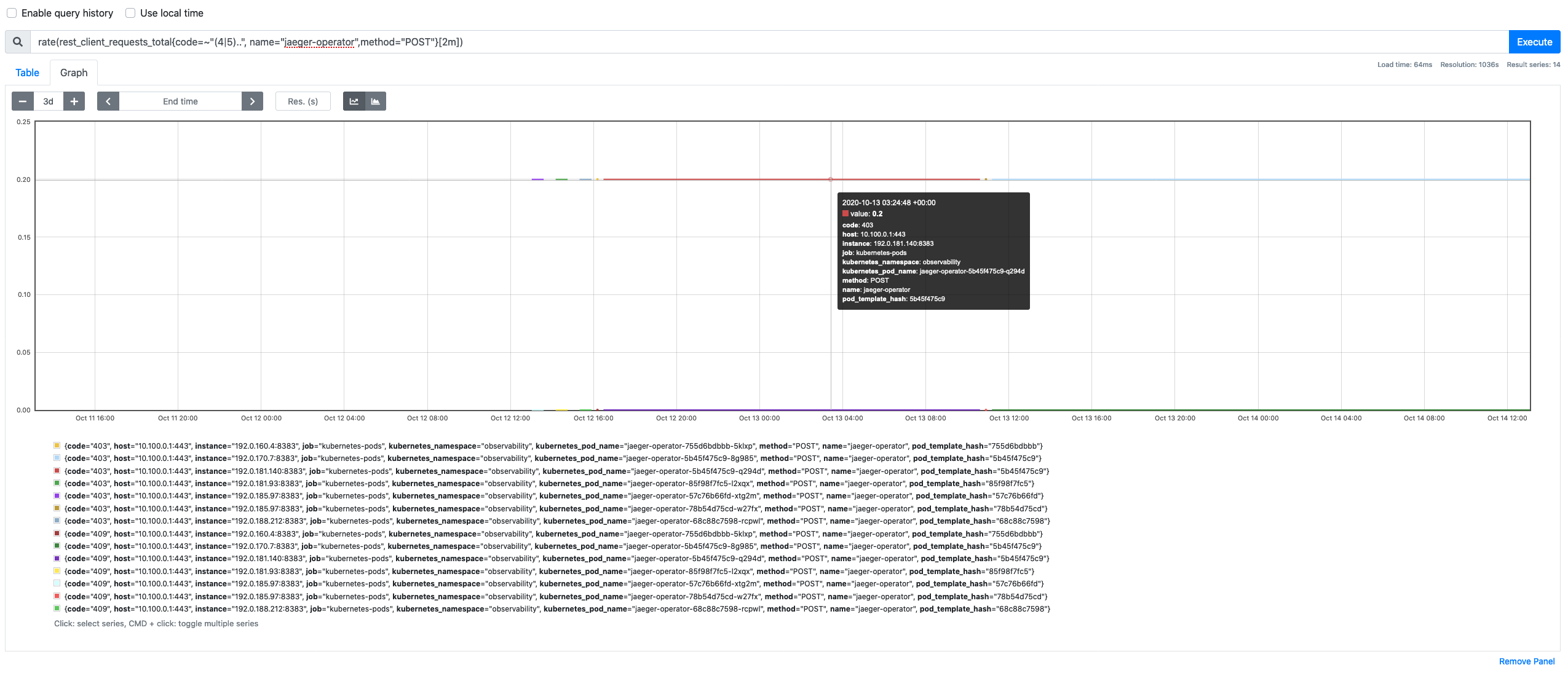 Jaeger Operator 403 k8s api requests · Issue #1258 · jaegertracing/jaeger-operator · GitHub