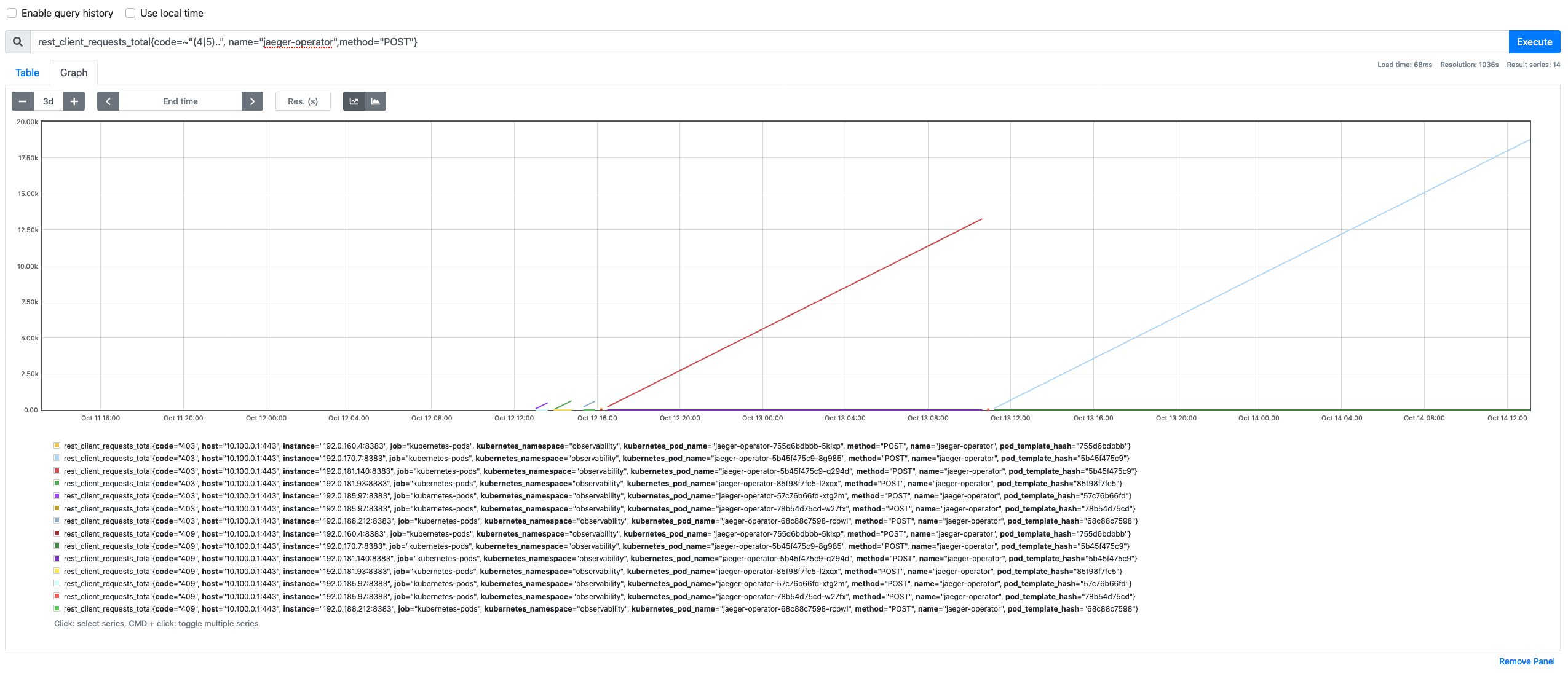 Jaeger Operator 403 k8s api requests · Issue #1258 · jaegertracing/jaeger-operator · GitHub