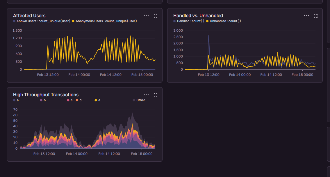 Periodic Holes In Event Data · Issue 44833 · Getsentrysentry · Github
