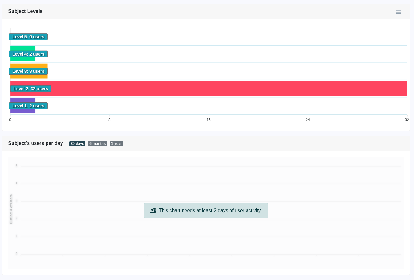 Moving All The Skills From One Subject To Another Doesn t Remove Users moving-all-the-skills-from-one-subject-to-another-doesn-t-remove-users
