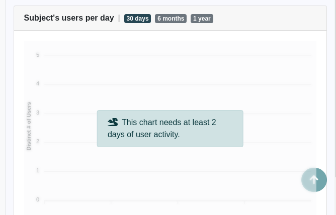 Jump to top button is partially covered by the overlay · Issue #2144 ...