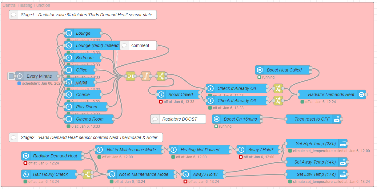 Smart TRV with Smart Thermostat · KartoffelToby better_thermostat · Discussion #733 · GitHub