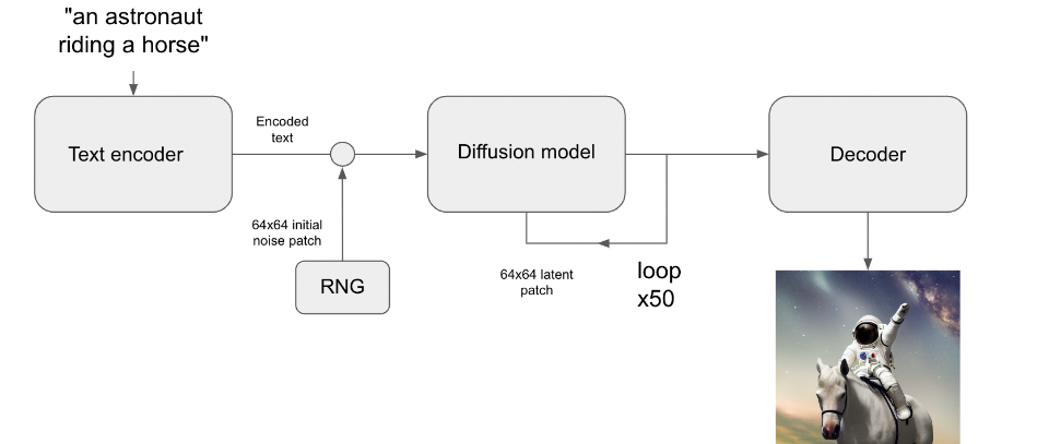 kerasNLP assisted StableDiffusion? · Issue #892 · keras-team/keras-hub · GitHub