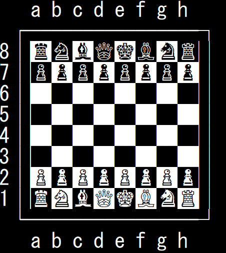 GitHub - luismi98/Console-Chess: C++ chess game, playable 1vs1 on the console.