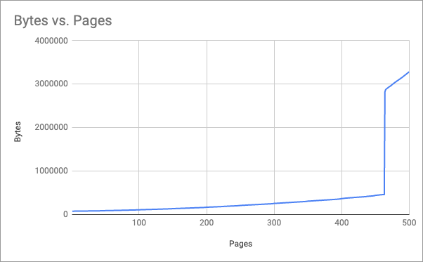 Calling page.drawText() with a font blows up size of pdf document · Issue #226 · Hopding/pdf-lib ...
