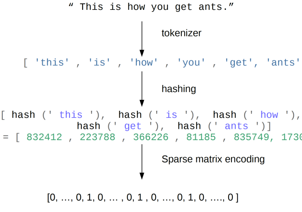 GitHub - amey16/Fake-News-Classifier: finding fake news using NLP,ML ...