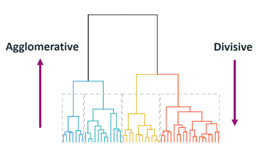 Github Amey16clustering K Means And Hierarchical Clustering With Image Segmentation And