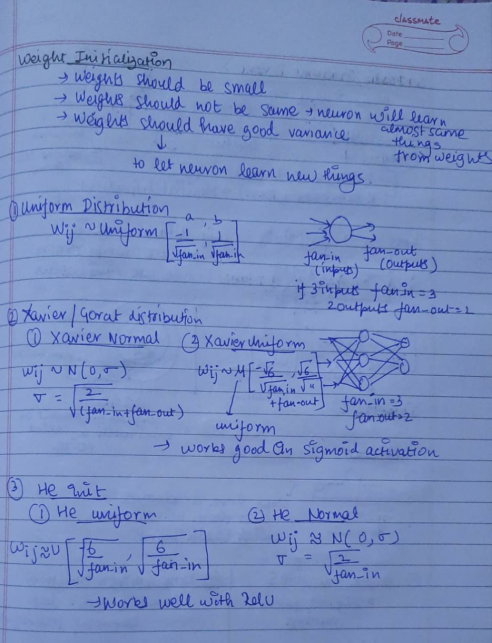 Github Amey16neural Networks Repo For Basics Of All Ann Practice 6366