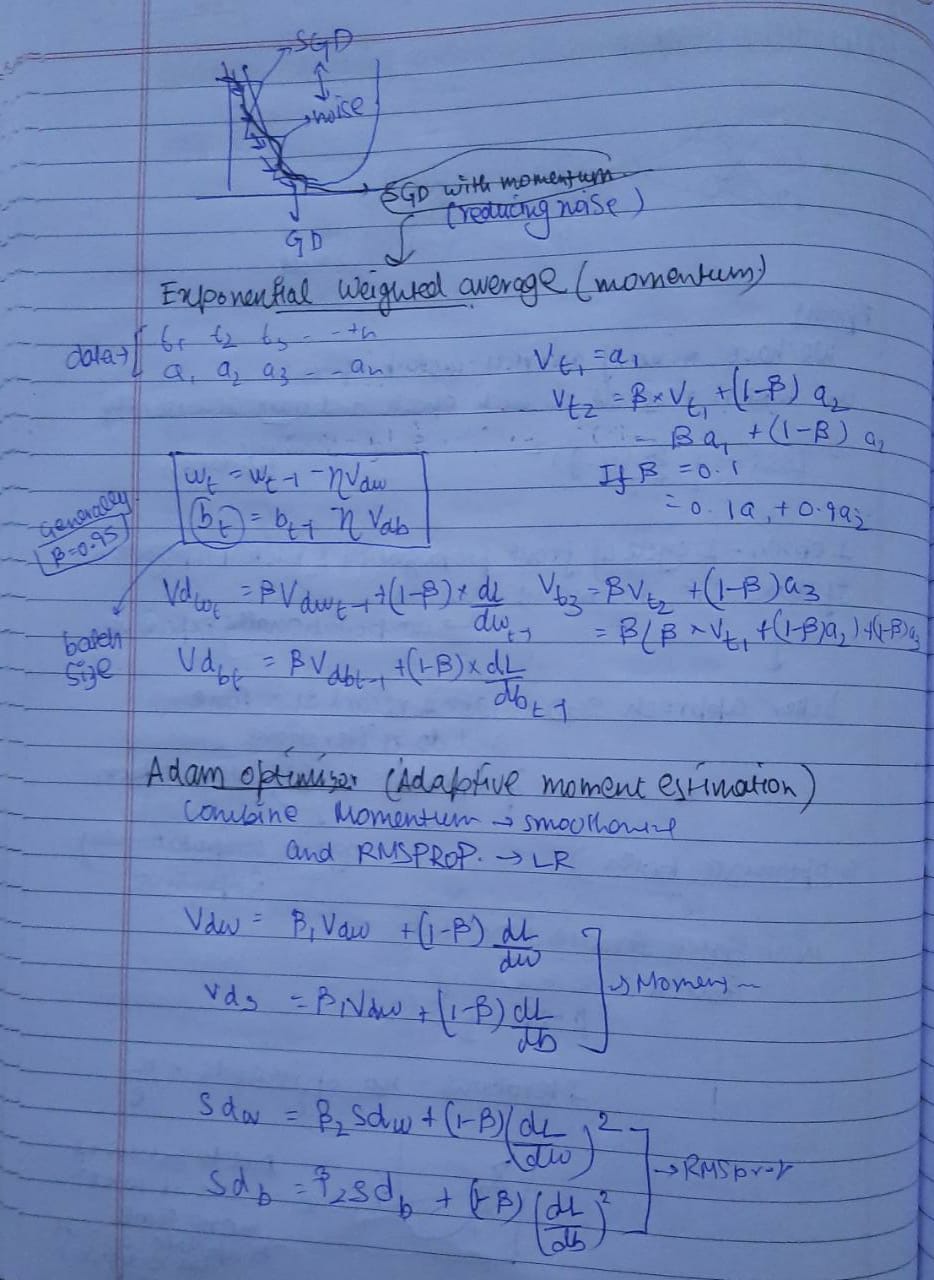 Github Amey16neural Networks Repo For Basics Of All Ann Practice