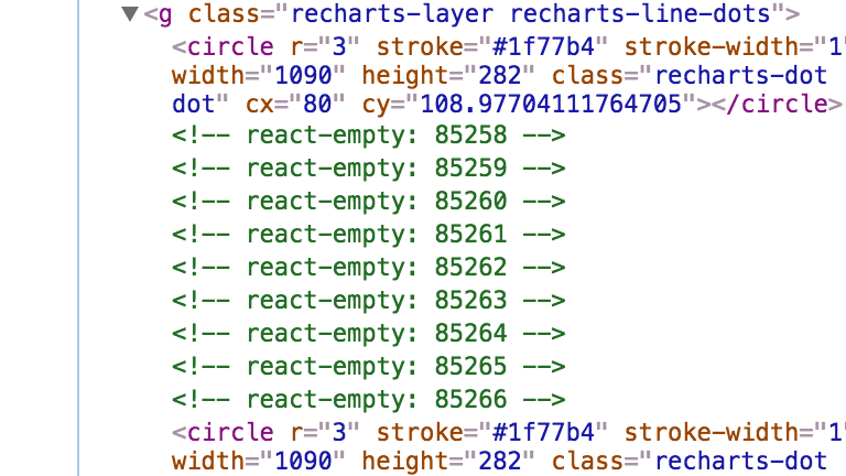 only displays dots not the lines · Issue #616 · recharts/recharts · GitHub