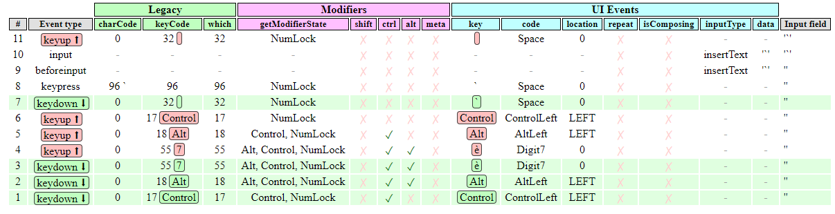 altgr+num prints wrong character on French azerty keyboard · Issue ...