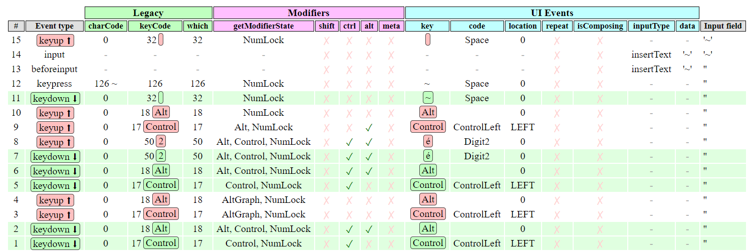 altgr+num prints wrong character on French azerty keyboard · Issue ...