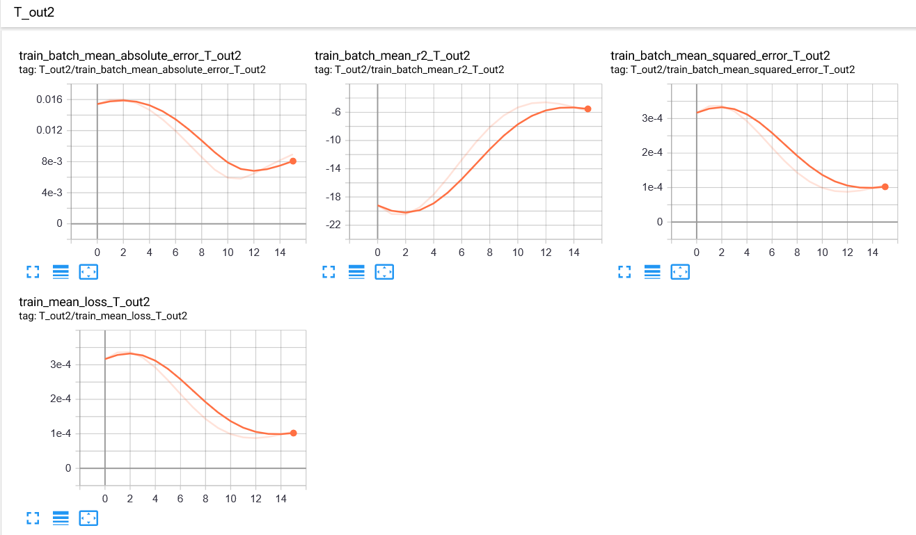 model's predictions accuracy · Issue #587 · ludwig-ai/ludwig · GitHub