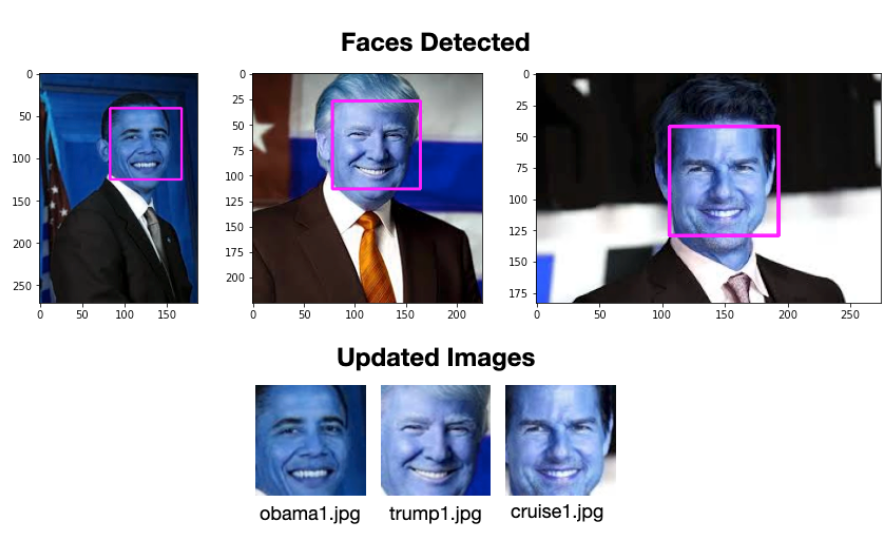GitHub - AnurodhRaina/Face-Recognition-Security-Prototype: A facial ...