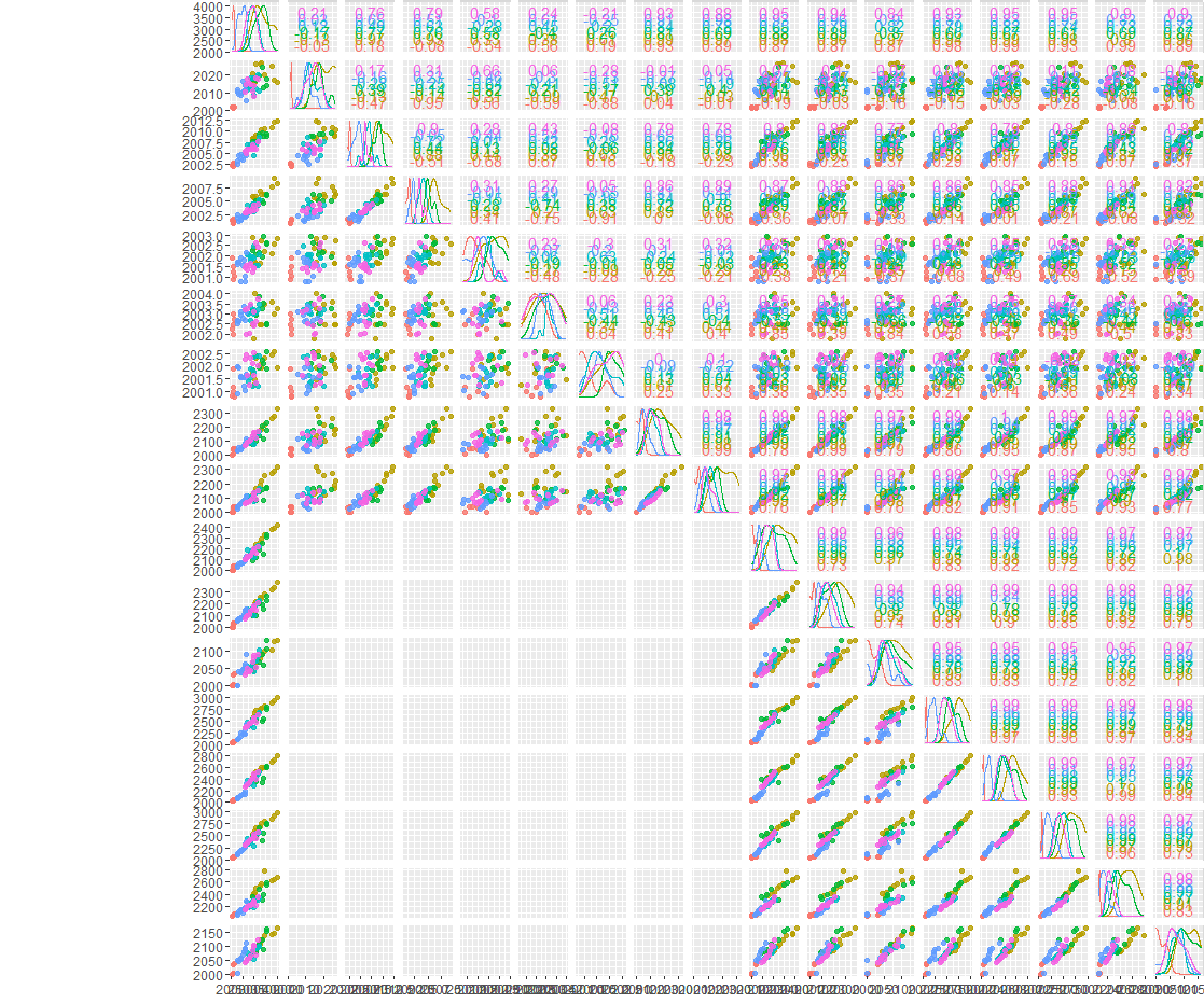 ggscatmat plot layout with 10 or more columns · Issue #399 · ggobi/ggally · GitHub