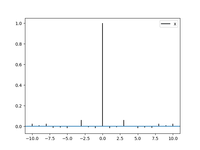 Acorr() creates two labels · Issue #9944 · matplotlib/matplotlib · GitHub