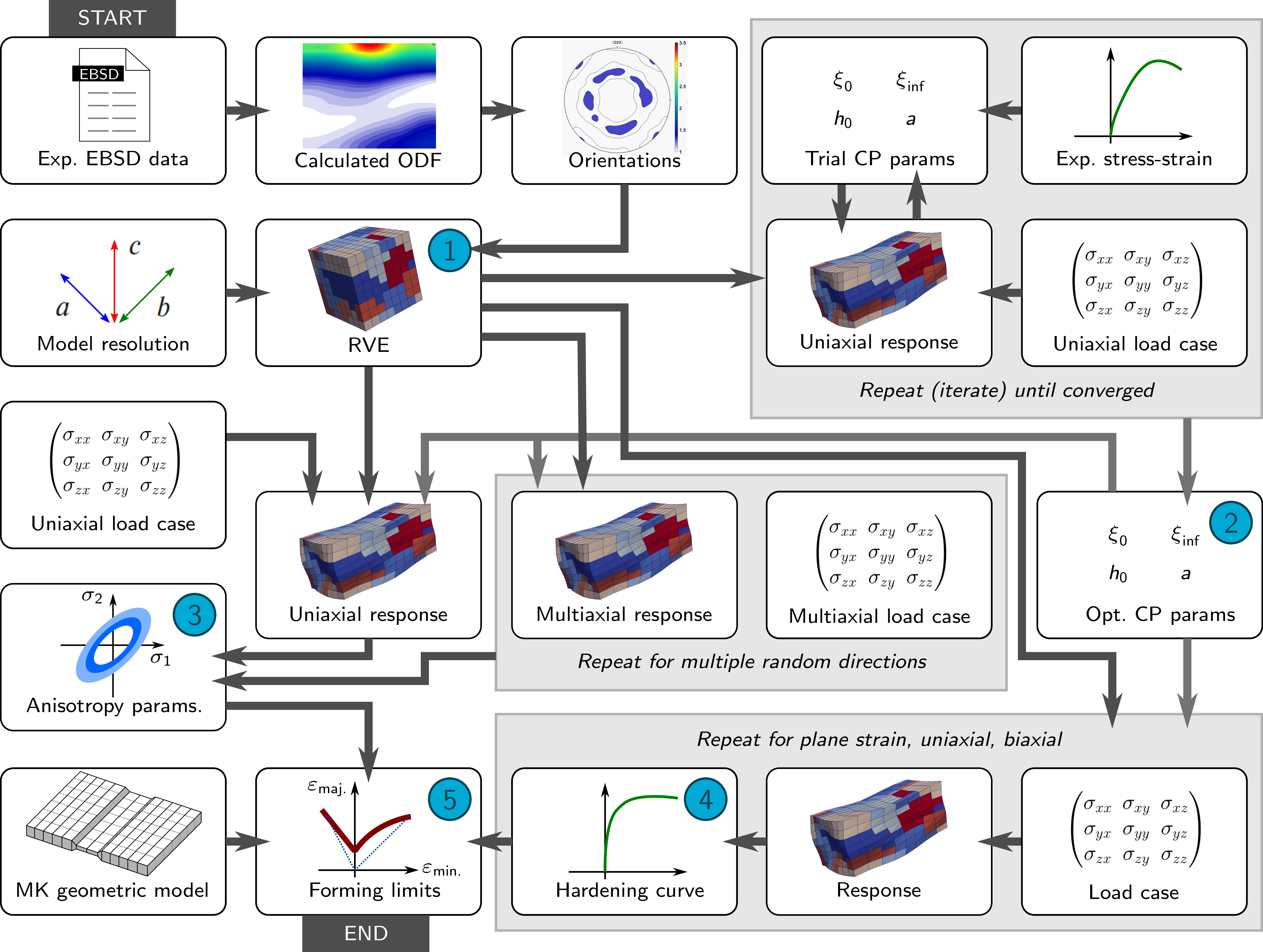 Allow Associating A Parameter With An Icon Schematic · Issue 286 · Hpcflow Hpcflow New · Github
