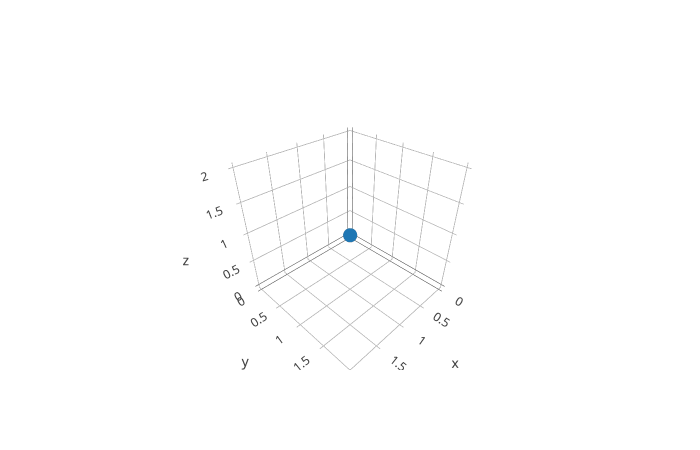 Orthographic Projection Does Not Seem To Work With Figurewidget · Issue 1504 · Plotlyplotlypy 