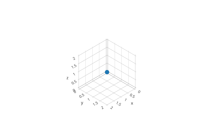 Orthographic Projection Does Not Seem To Work With Figurewidget · Issue 1504 · Plotlyplotlypy