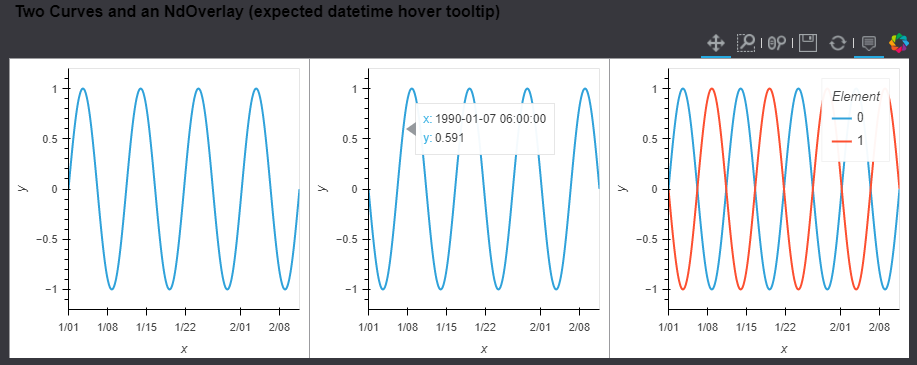using HoloMap breaks hover text for datetime values · Issue #5000 · holoviz/holoviews · GitHub
