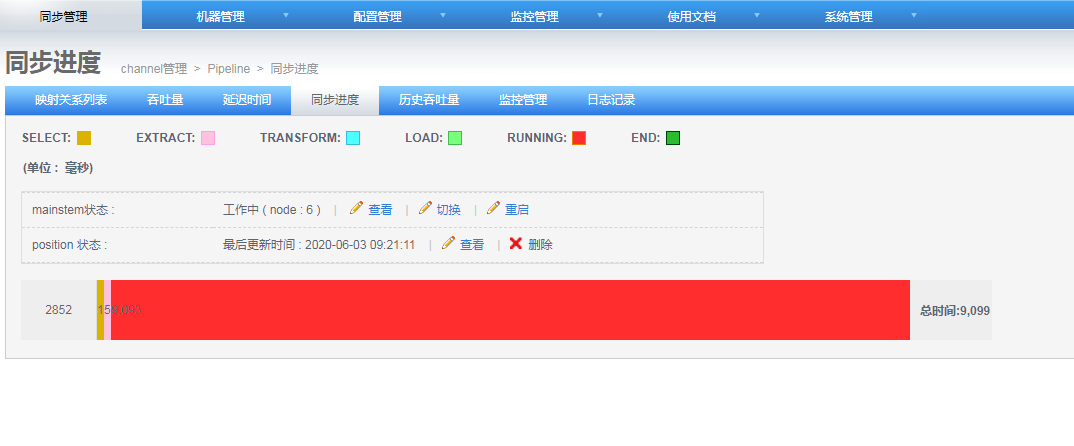 同步时延大 · Issue #926 · alibaba/otter · GitHub