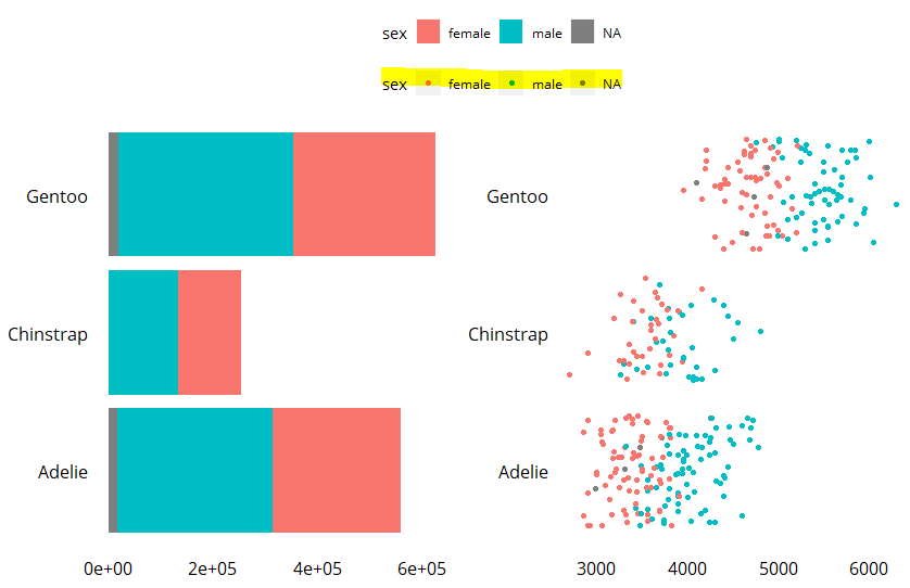 Cannot collect plots with same fill/color but different geoms · Issue #240 · thomasp85/patchwork ...
