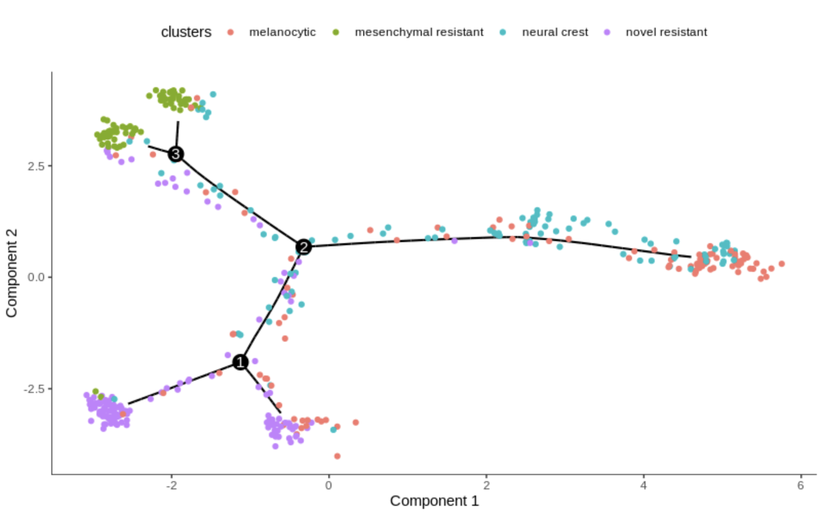 questions regarding plot_multiple_branches_heatmap output · Issue #408 · cole-trapnell-lab ...