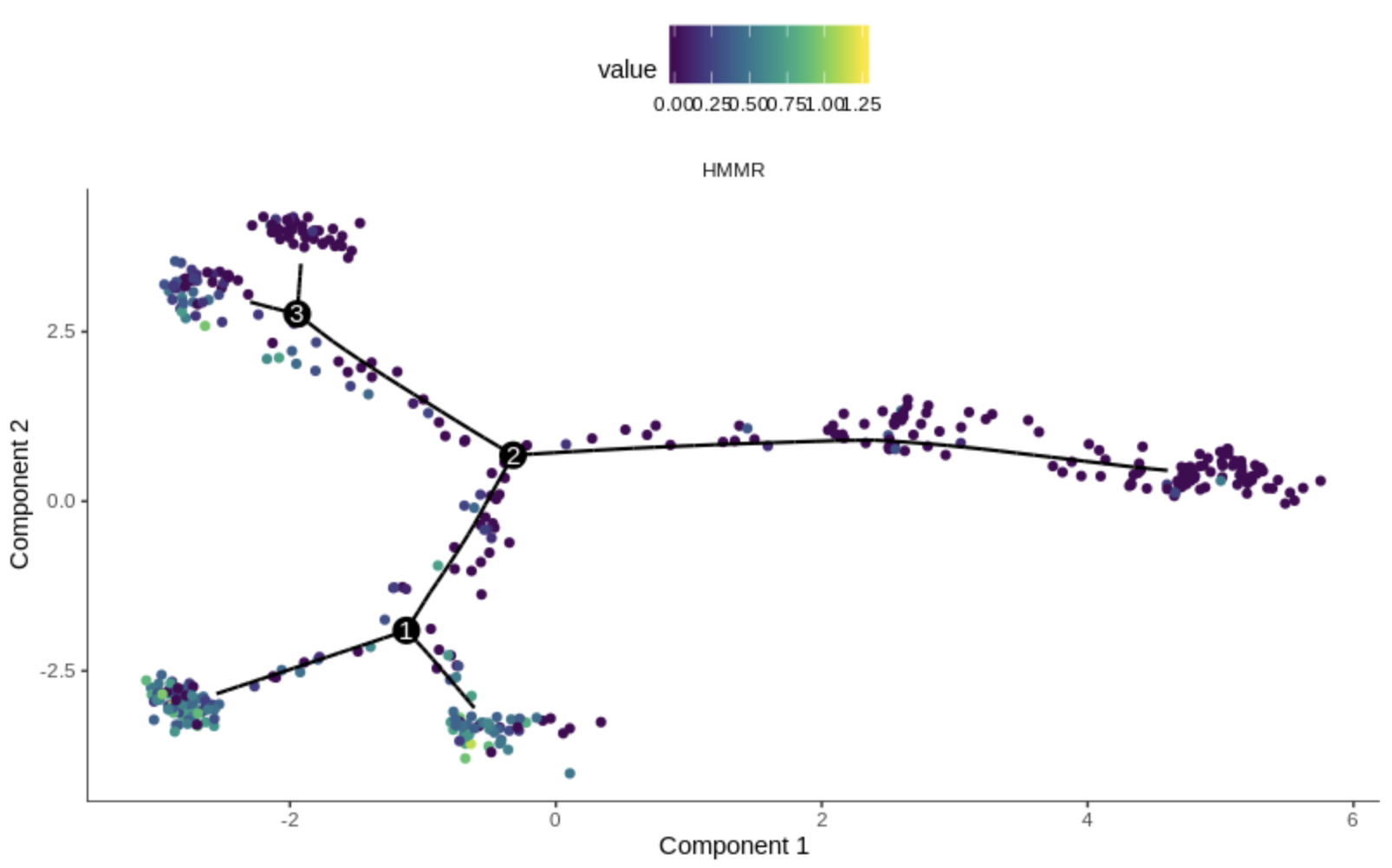 Questions Regarding Plotmultiplebranchesheatmap Output · Issue 408