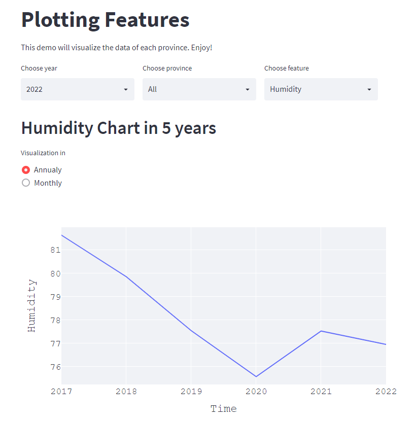 GitHub - huuthieu/Weather-Dashboard-Streamlit