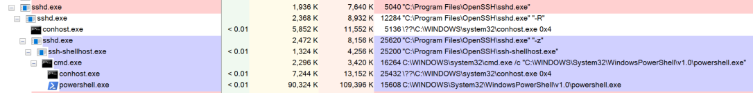 Subsystem line specifies -NoLogo and -NoProfile but I see both upon connection via ssh · Issue ...
