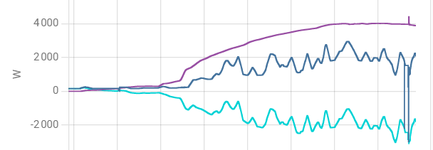 Spikes in statistics average graph around restart · Issue #89000 · home ...