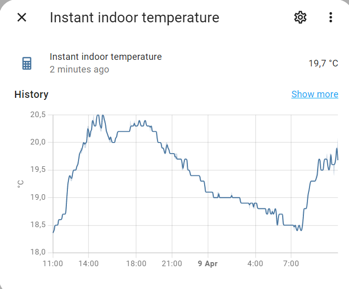 Spikes in statistics average graph around restart · Issue #89000 · home-assistant/core · GitHub