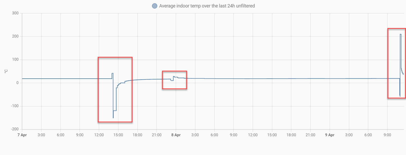 Spikes in statistics average graph around restart · Issue #89000 · home ...