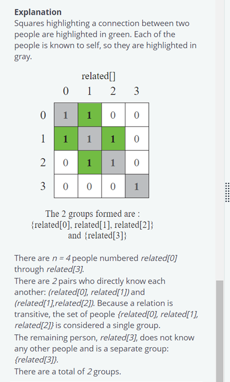 GitHub - vadym-usatiuk/Amazon-Technical-Assessment-Gifting-Groups